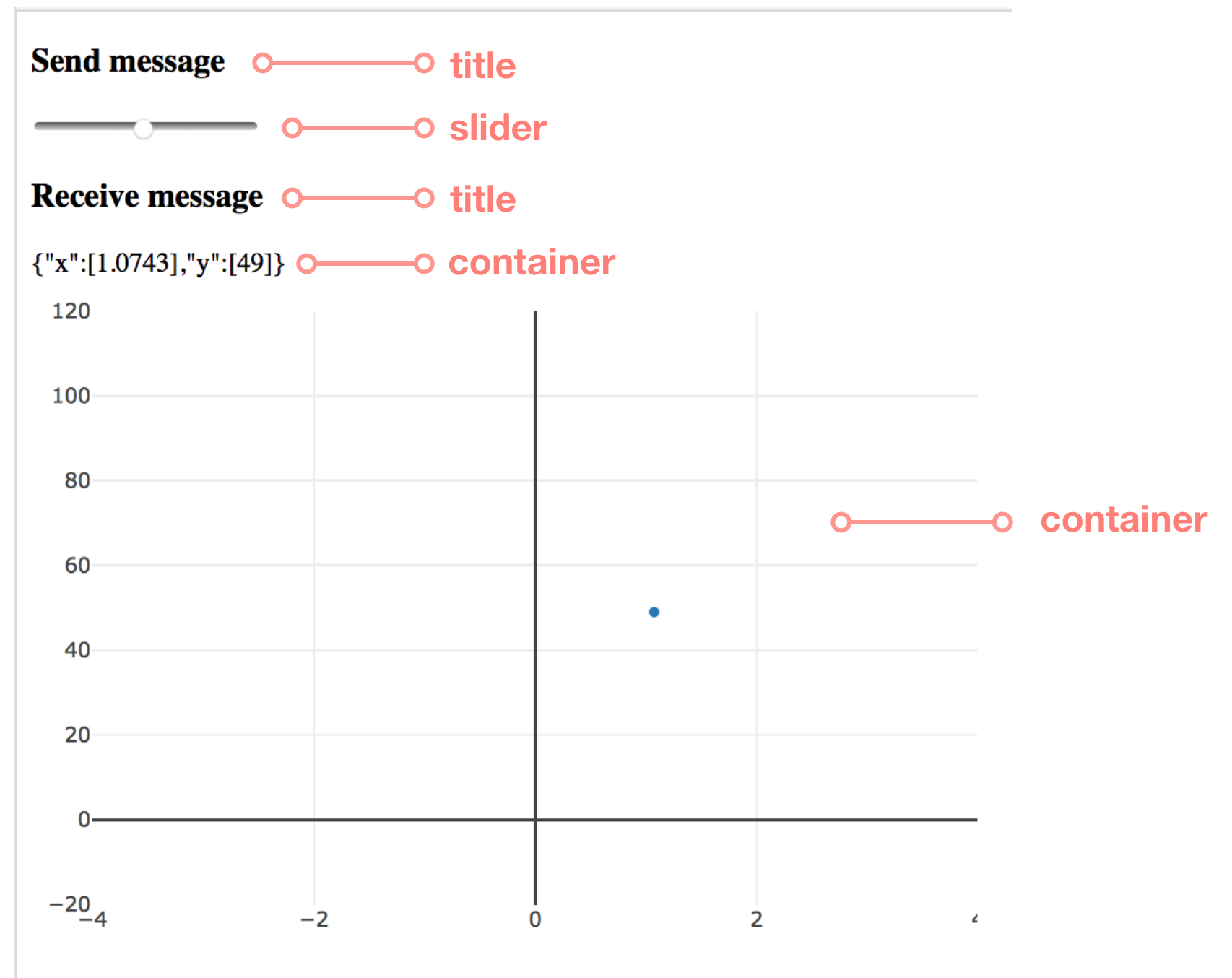 Tutorial 2 Interactive Plotting • Jsreact
