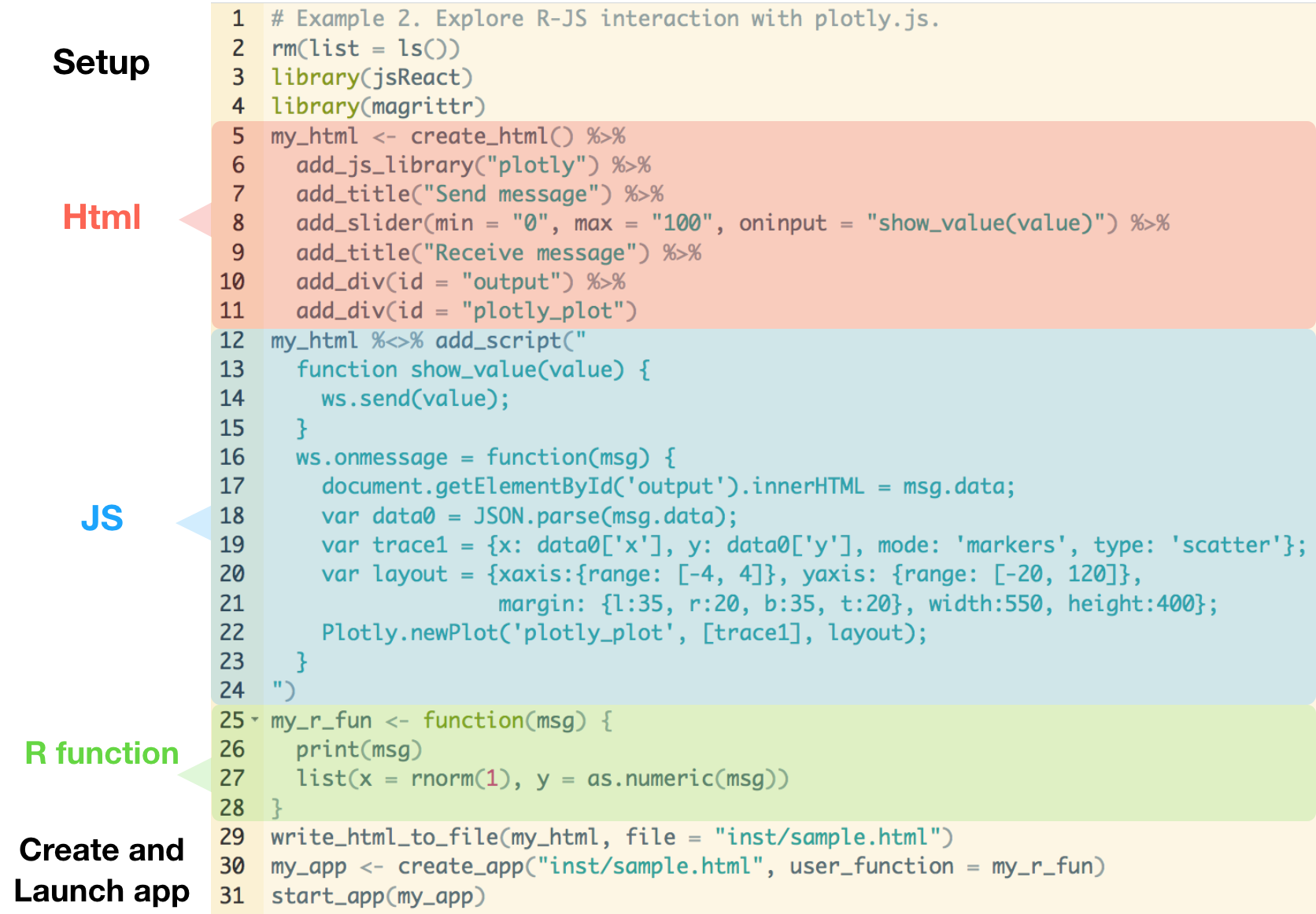 Tutorial 2 Interactive Plotting • Jsreact